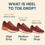 What is Heel to toe drop in Shoes? - Wider Fitting Shoes